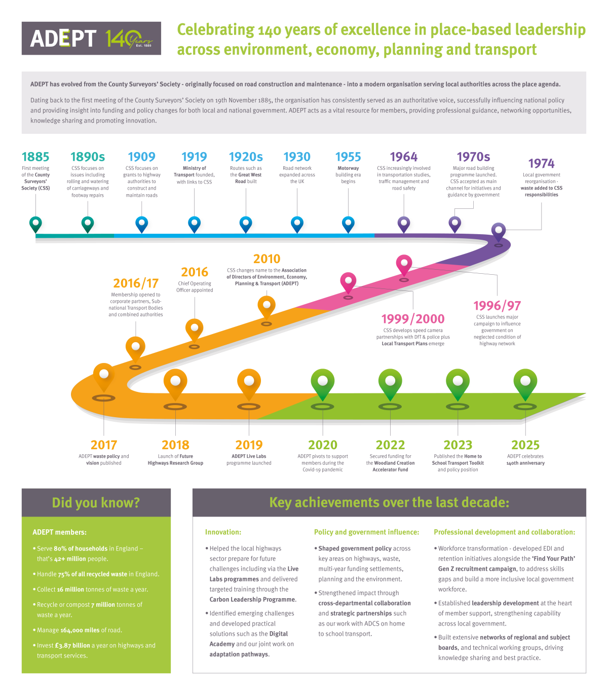 ADEPT 140 anniversary - infographic | ADEPT